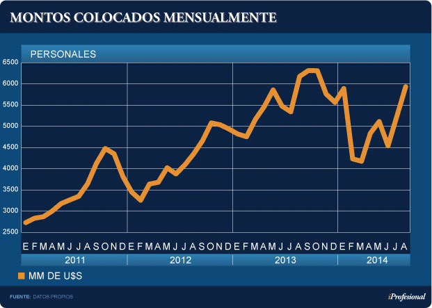 Tarjetazo social: los plásticos se usan cada vez más para hacer compras ...