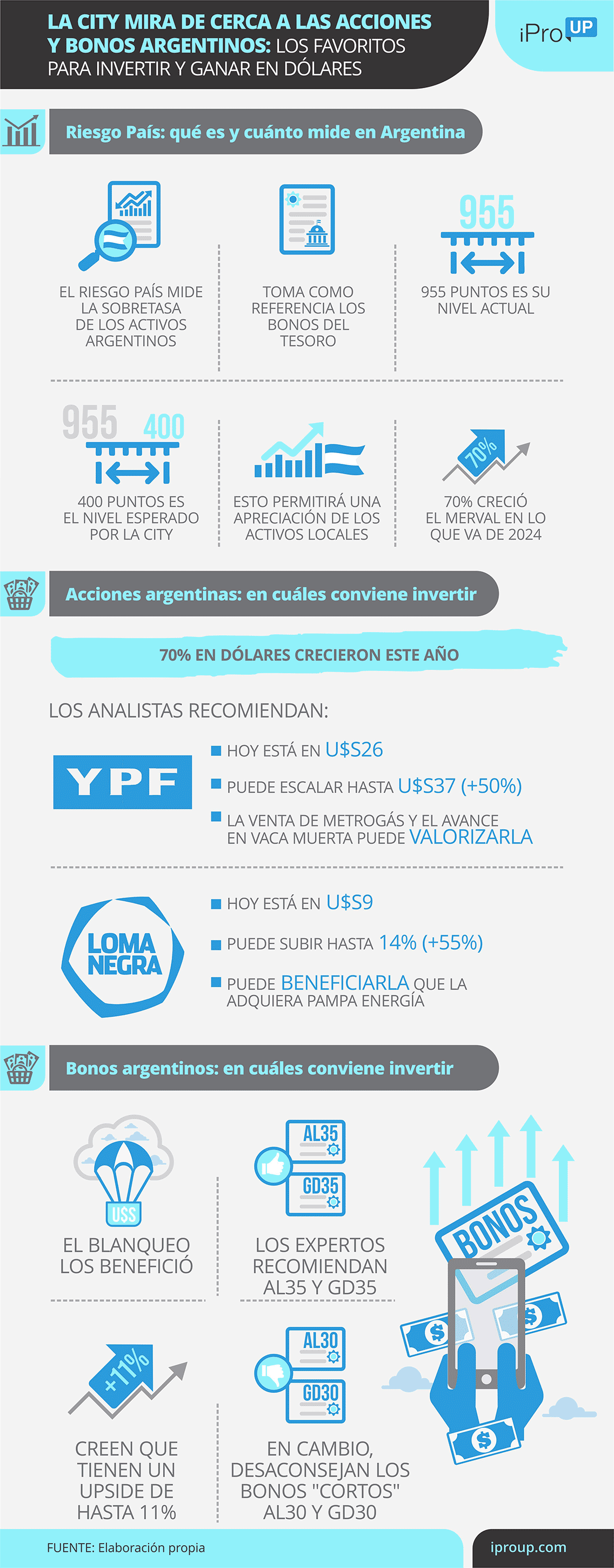 iProUP | iProfesional