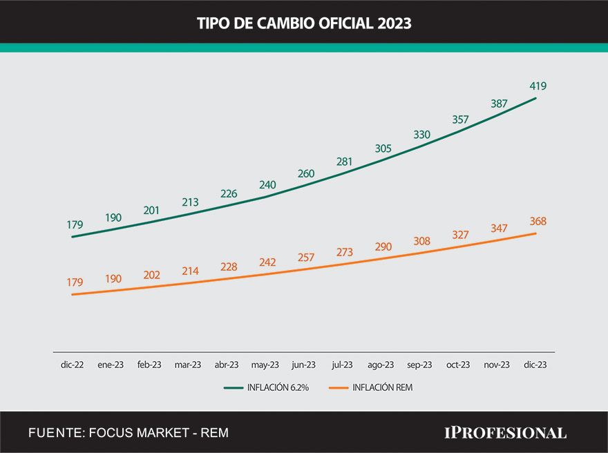 Precio Del D lar En 2023 Qu Proyecta El Mercado